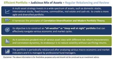 Correlation Diversification 16 