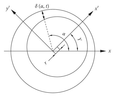 rotor static eccentricity diagram download scientific diagram