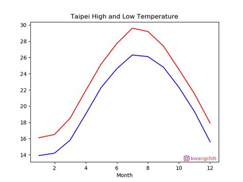 hello matplotlib！｜matplotlib 入門詳細介紹及基礎圖形教學 simplelearn