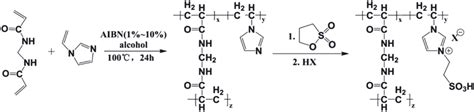 Synthesis Of Cross‐linked Acidic Polymerized Ionic Liquids Catalyst Download Scientific Diagram