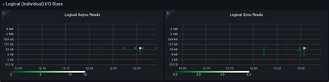 Monitoring Zfs With Influxdb And Grafana Adapting Panels To Flux Part 3 Robs Blog