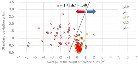 Figure 13 From Use Of Multi Temporal Lidar Data To Extract Collapsed Buildings And To Monitor