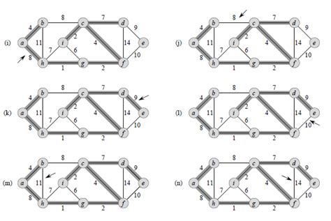 solved 1 draw a graph with 6 nodes then show the tree