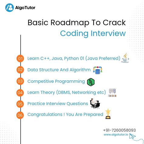Algotutor Codinginterview Roadmaptosuccess Codingjourney Framework Highlevelsystemdesign