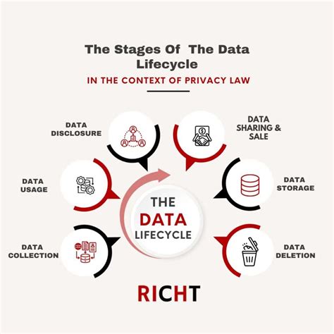 New York Privacy Lawyer Richt Law Firm
