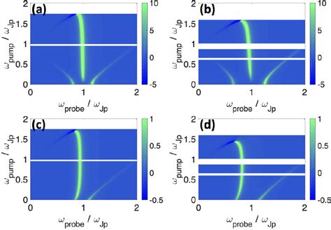 Figure 1 From Theory Of Enhanced Interlayer Tunneling In Optically Driven High T C