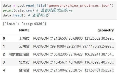 基于geopandas的空间数据分析——文件io 知乎