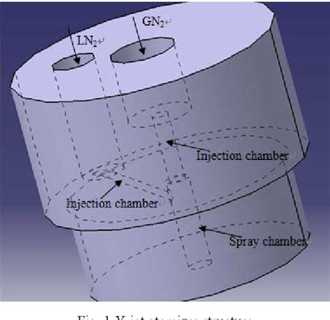 Figure 1 From Analysis Of Liquid Nitrogen Spray Atomization Characteristics By Internal Mixing
