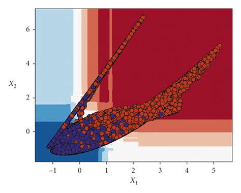 Latent Variable Classifier Decision Zones Based On A Trained Random