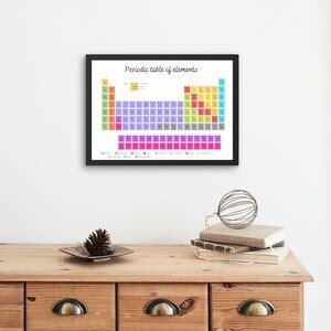 Digital Periodic Table Poster Pritable Pdf Science Science Poster Etsy