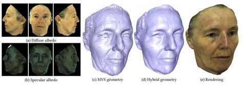3d Morphable Face Models — Past Present And Future By Christopher