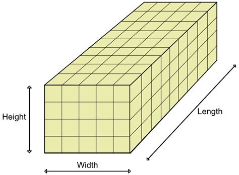 Volume Of A Cuboid