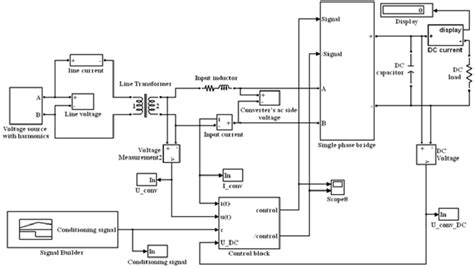 Matlabsimulinksim Power System Model Of The Pwm Ac To Dc Converter