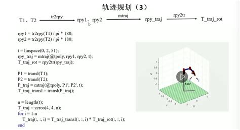 Matlab机器人工具箱10 4 机械臂仿真教学（未完结） 哔哩哔哩