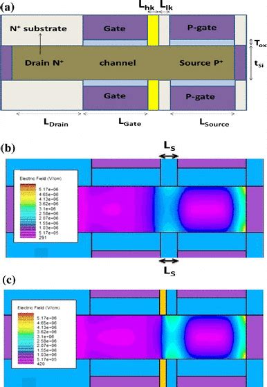 for jltfet a adk jltfet device architecture b electric field contours