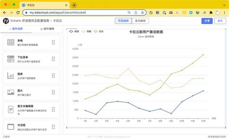 Vuejs Echarts 折线图完全配置指南 手把手教你设置 Echarts 折线图详细教程 卡拉云