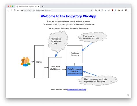 Easily Debug Java Microservices Running On Kubernetes With Intellij