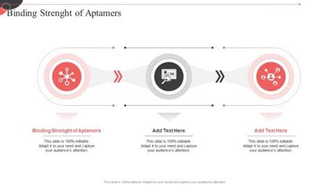 binding strenght of aptamers powerpoint presentation and slides ppt