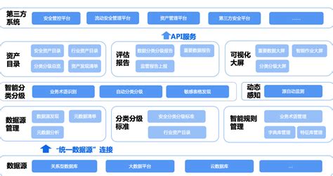 安全牛《数据分类分级自动化建设指南》发布｜美创入选代表厂商，分享智能化探索 csdn博客