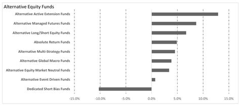 Large Cap And Growth Oriented Funds Underpin Another Strong Quarter For