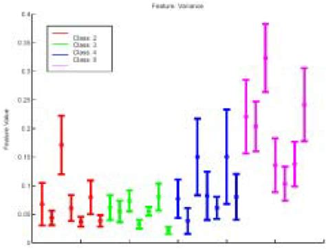 Variations In The Variance Feature Download Scientific Diagram