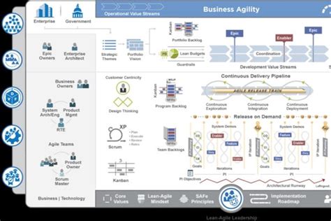 Agile 101 All You Need To Know About Safe Framework Bee Agile Agile 101 All You Need To Know About Safe Framework Bee Agile