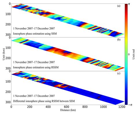 Alos Palsar Data Ionospheric Estimation Result A Ionospheric Phase