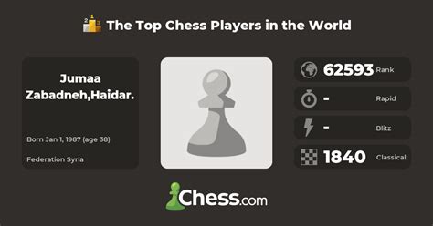 Jumaa Zabadnehhaidar Top Chess Players
