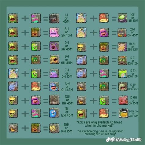 Plant Island Breeding Chart My Singing Monsters Chartspedia