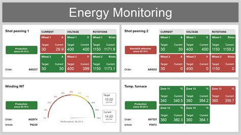 What Is Energy Monitoring And What Are Its Benefits Fkf
