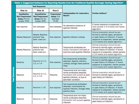 Treponemal Tests For Syphilis Pptx Treponemal Tests For Syphilis Pptx