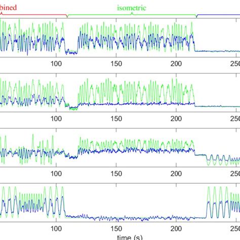 Representative Example Of Neural Network Performance Each Panel Download Scientific Diagram