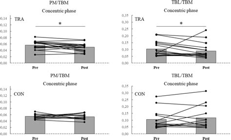 Normalized Mutual Information For The Training Tra And Control Con Download Scientific