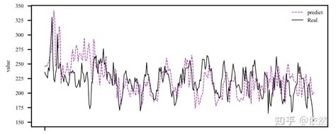 【负荷预测】基于tcn Lstm的负荷预测研究（python代码实现） 知乎