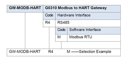 China Fair Price Fieldbus Modbus To Hart Gateway Wholesalers Company
