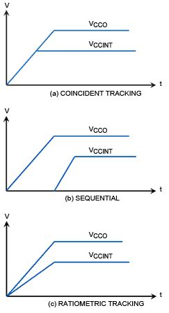 Power Supply Solutions For Xilinx FPGAs EEWeb