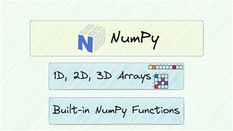 Creating Array With Different Dimensions1d 2d And 3d Numpy Built