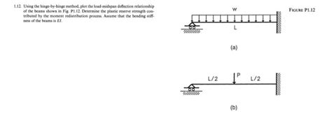 Solved 112 Using The Hinge By Hinge Method Plot The