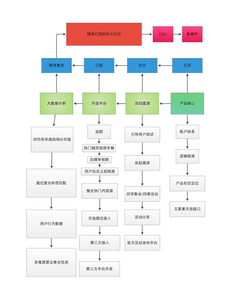 第5章 全新的创业项目 初识phalapi Phalapiπ框架 Php轻量级开源接口框架 助你创造价值！