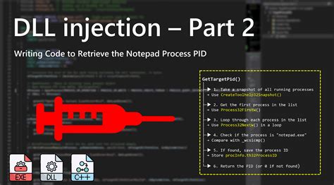 Dll Injection Fundamental — Part1 By Kijo Ninja Apr 2025 System