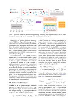 Neural Machine Translation With Dynamic Graph Convolutional Decoder Deepai