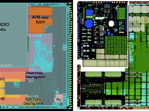 Implementing An IoT End Point SoC Platform
