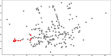 Figure 3 From Wifi Based Positioning System With K Means Clustering And Outlier Removal