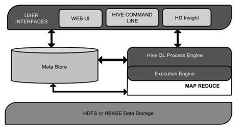 What Is Hive Hadoop Helping Hands