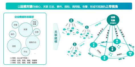 老杨说运维 运维大数据价值探索 运维数据价值 csdn博客