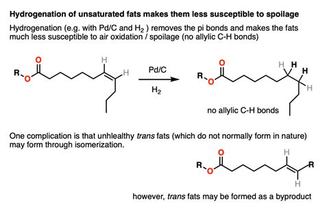 Hydrogenation Of Fats