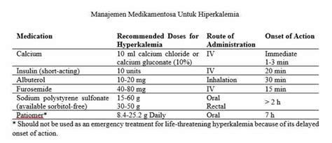 Dokter Post Manajemen Raas Inhibitor Pada Hiperkalemia Pasien Pgk