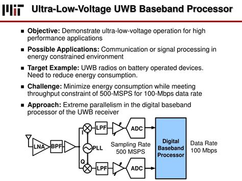 Ppt Ultra Low Voltage Uwb Baseband Processor Powerpoint Presentation