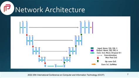 Brain Tumor Segmentation Using Enhanced U Net Model With Empirical