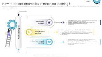 How To Detect Anomalies In Machine Anomaly Detection Using Machine Ppt Sample ML SS PPT Slide